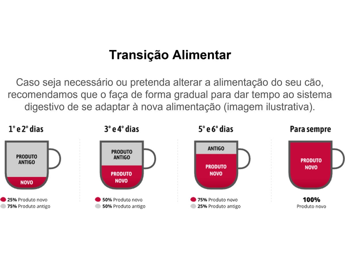 Comida Seca Gato AVENAL Cat Sterilized 2kg